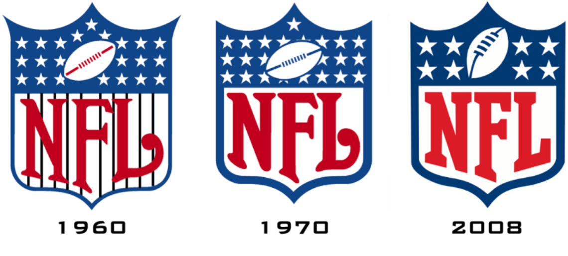 History of the National Football League (NFL) Logo