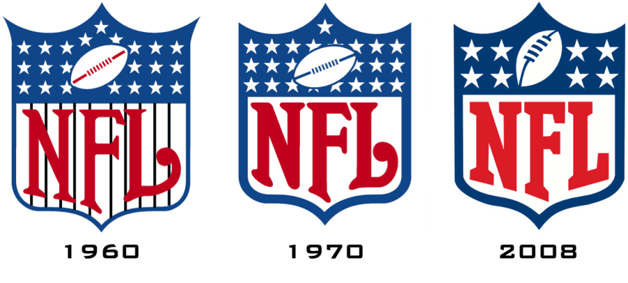 History of the National Football League (NFL) Logo